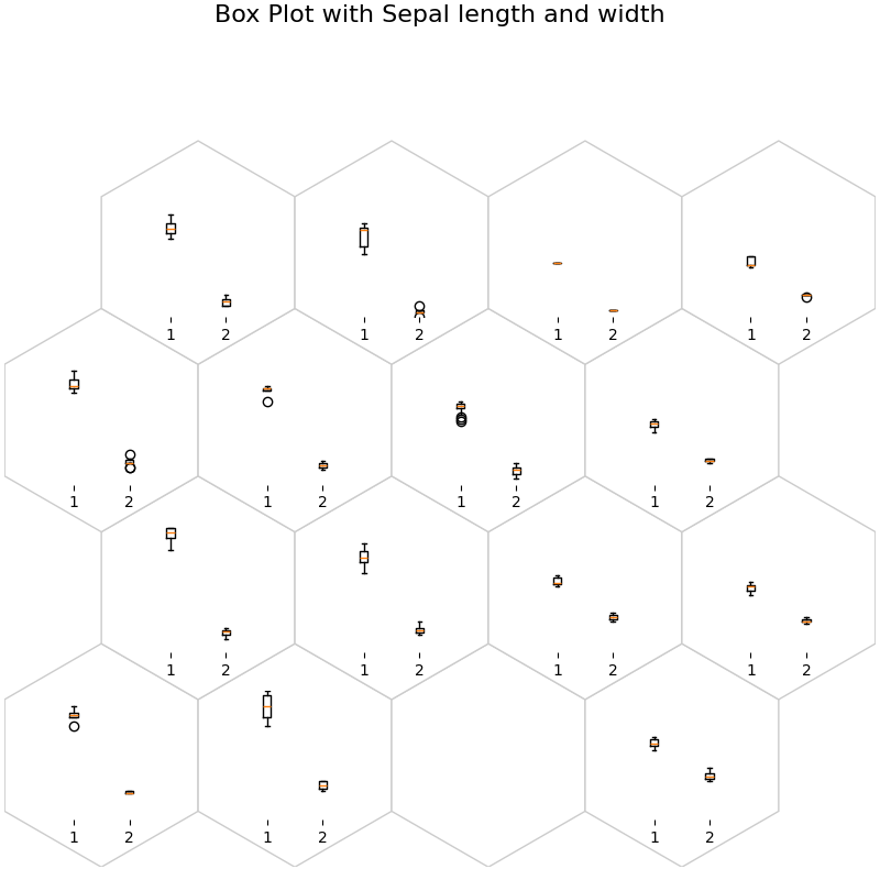 Iris Plot — Nnsom 001 Documentation